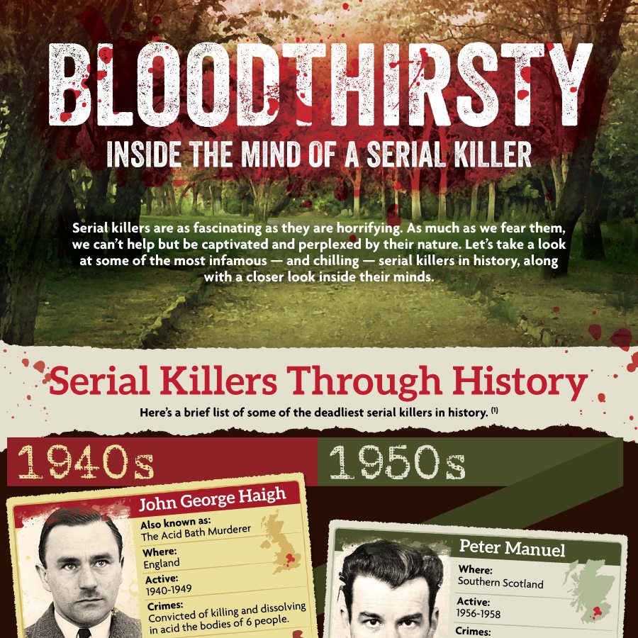 serial-killer-mind_fb - Criminal Justice Degree Hub